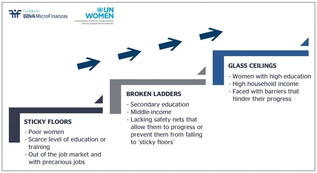 Being a woman in Latin America: barriers and challenges to economic ...