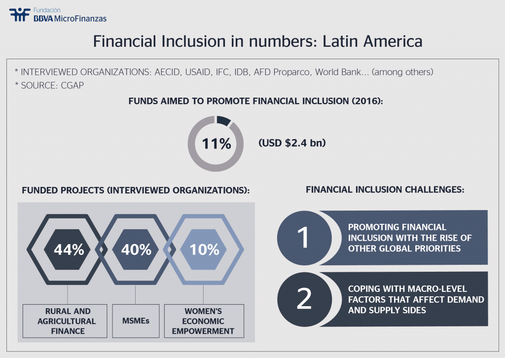 Financial inclusion in the SDG era