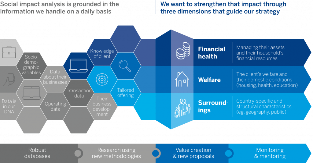 Client knowledge - Fundación Microfinanzas BBVA