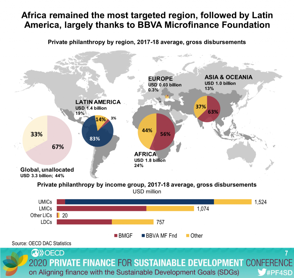 BBVA Microfinance Foundation leads international financing for ...