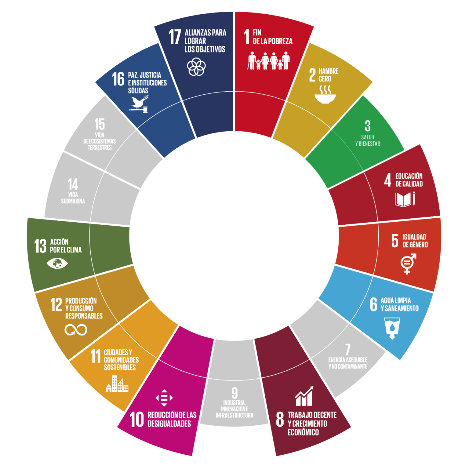 Objetivos de Desarrollo Sostenible - Fundación Microfinanzas BBVA